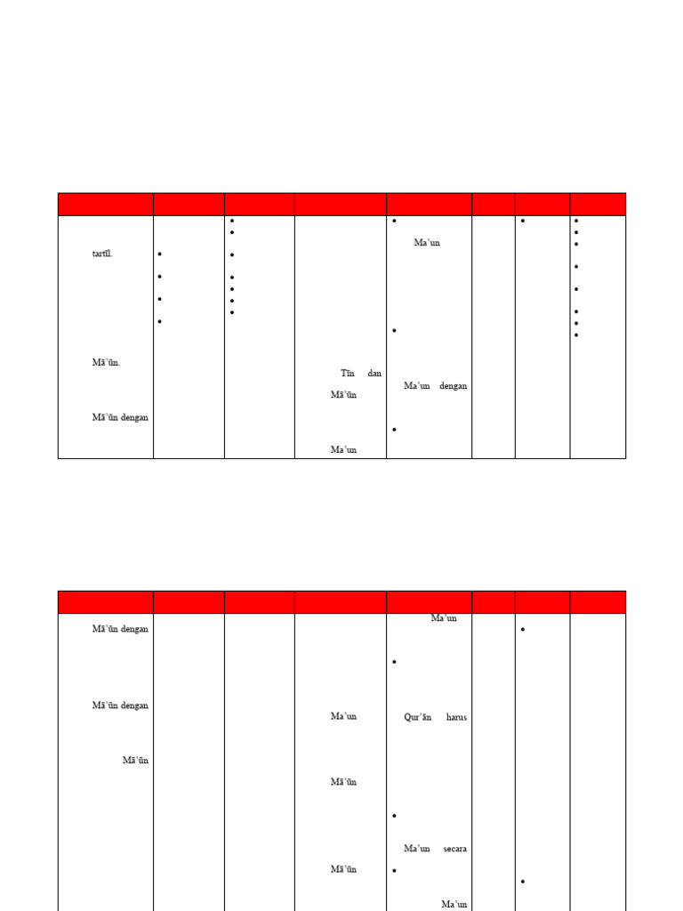 Silabus Smes 1 Kelas 5 | PDF