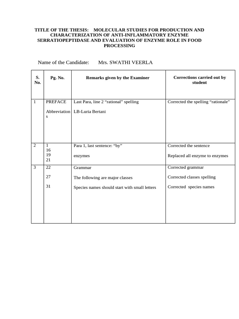 Corrections Table | PDF