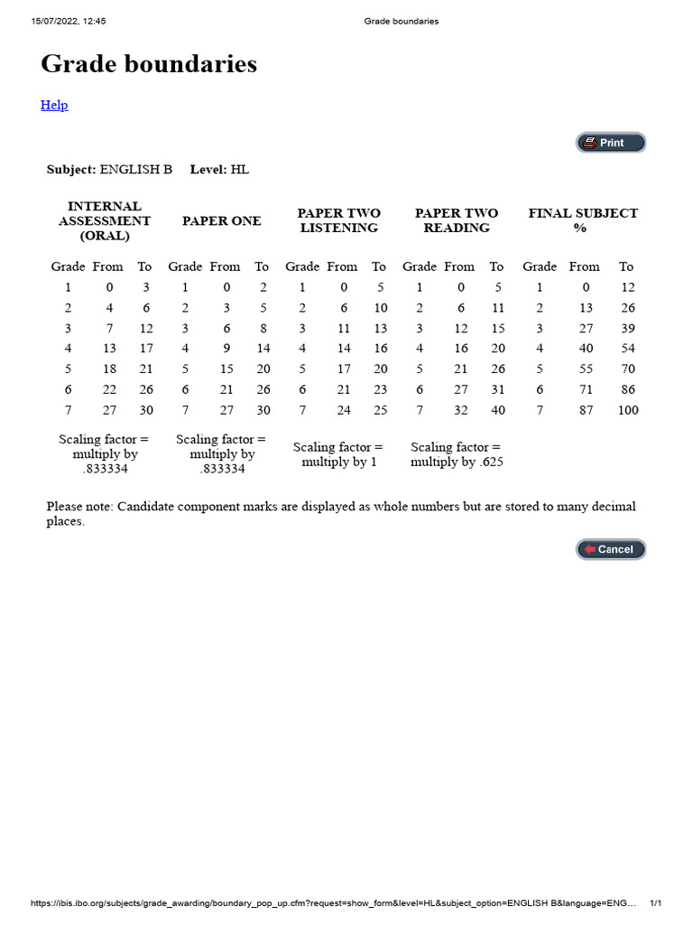 IB English B HL Grade Boundaries 2022 | PDF