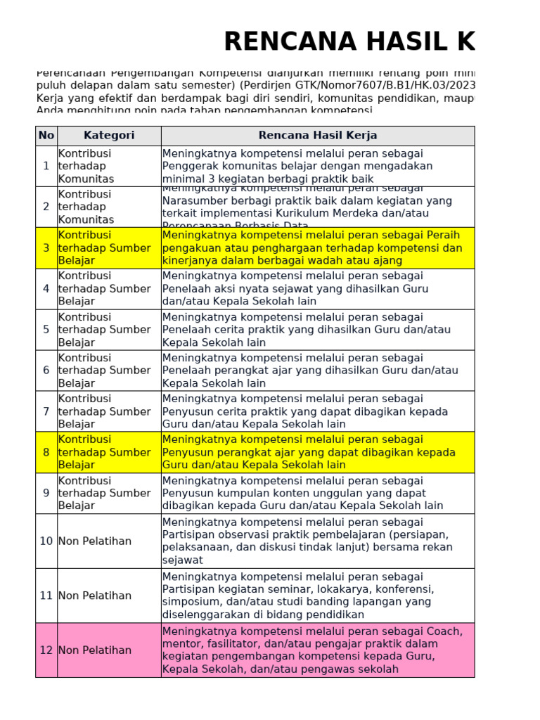 Exel - Pengelolaan Kinerja Guru SDN Tahun 2024 Baru | PDF | Karier ...