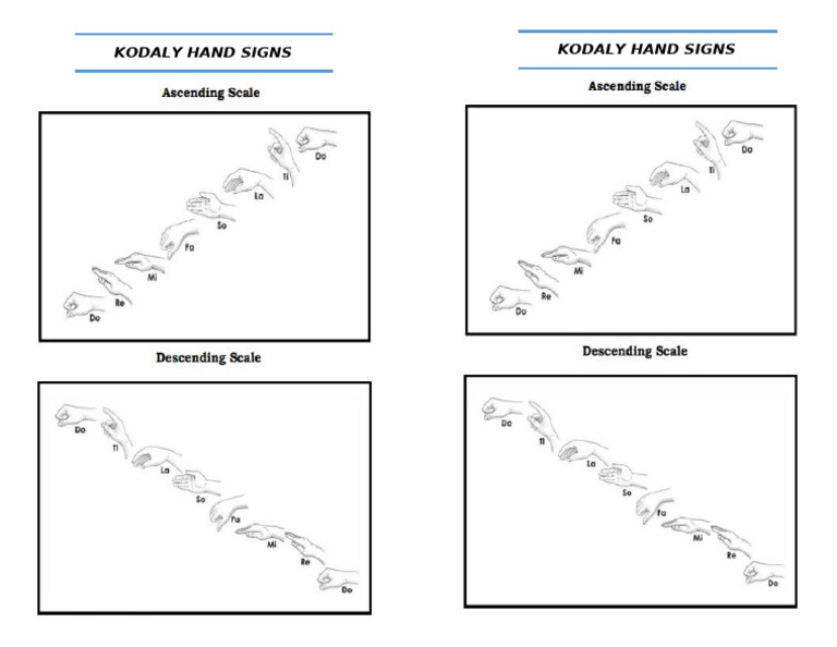 Kodaly Hand Signs | PDF
