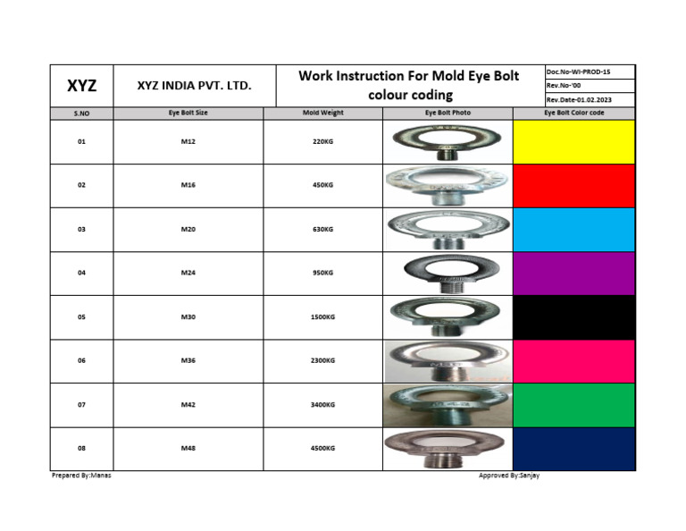 Mold Eye Bolt Color Coding Guide | PDF