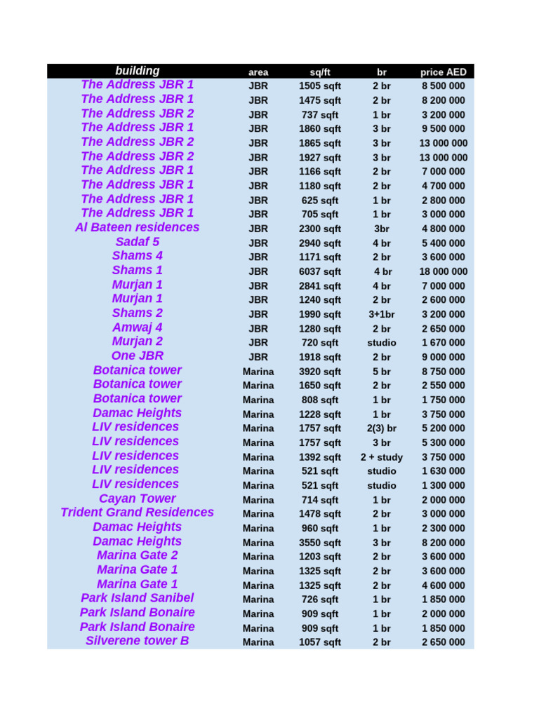 ?270 Direct Units For Sale? | PDF