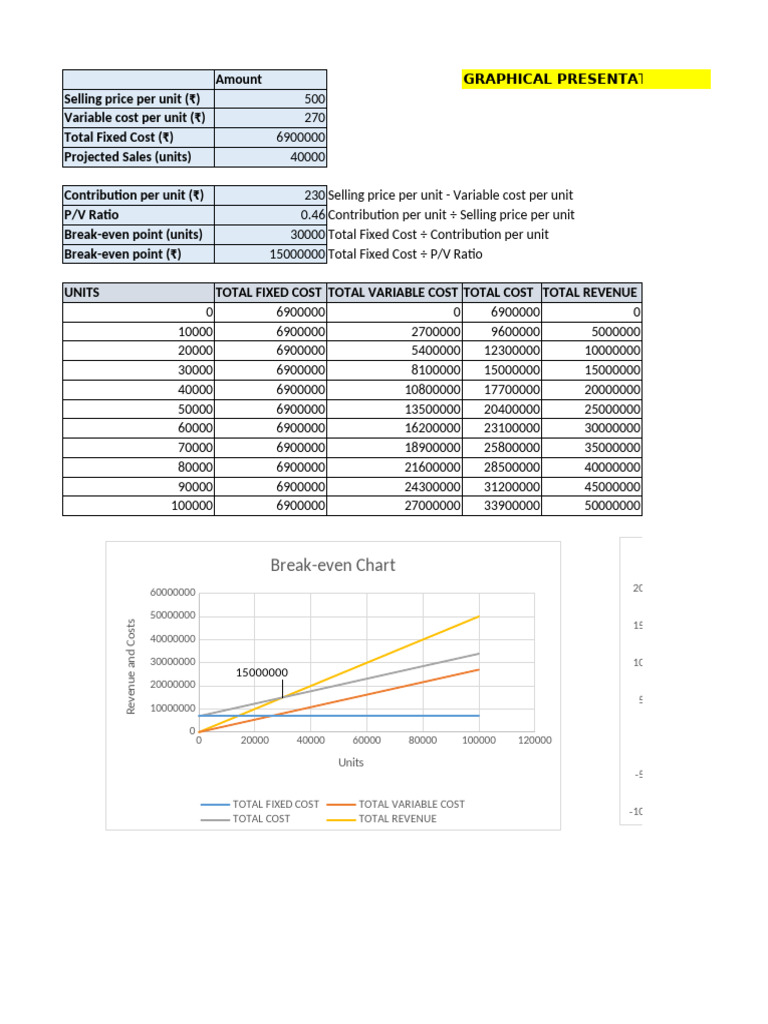 Graphical Presentation of CVP Relationships - I | PDF | Economies | Business