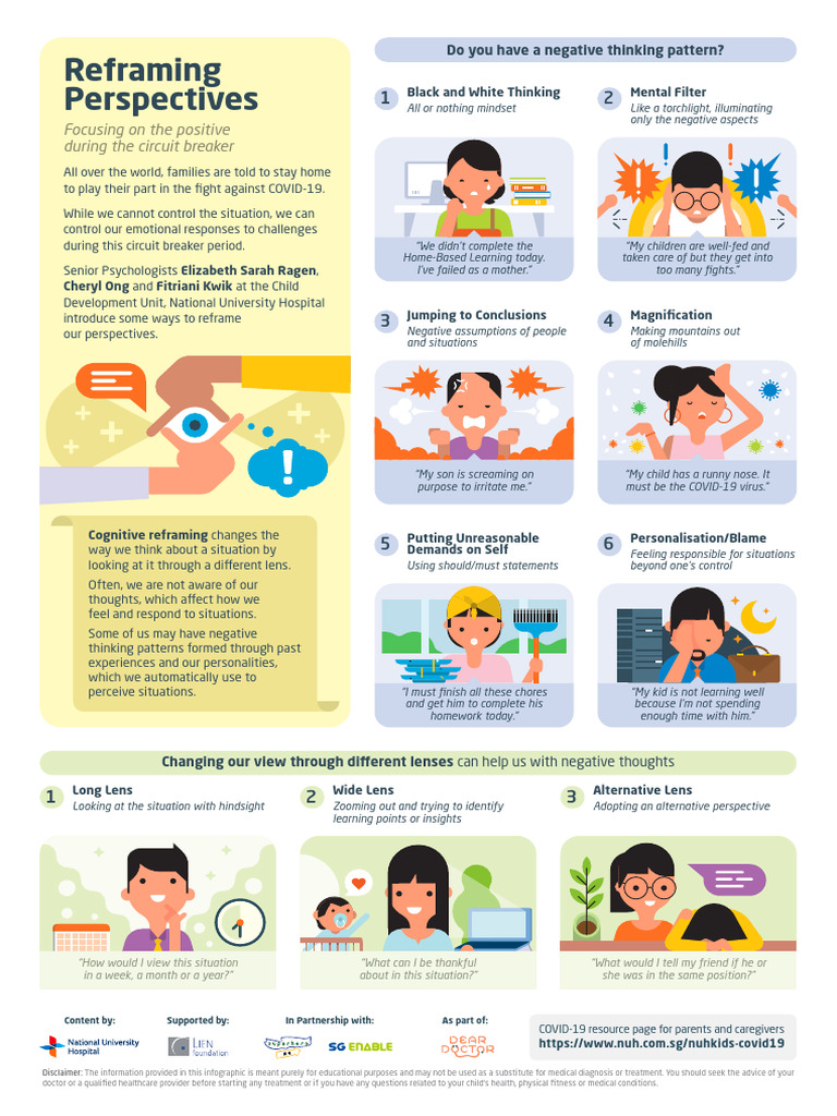 NUH Infographic - Reframing Perspectives | PDF | Camera Lens | Thought