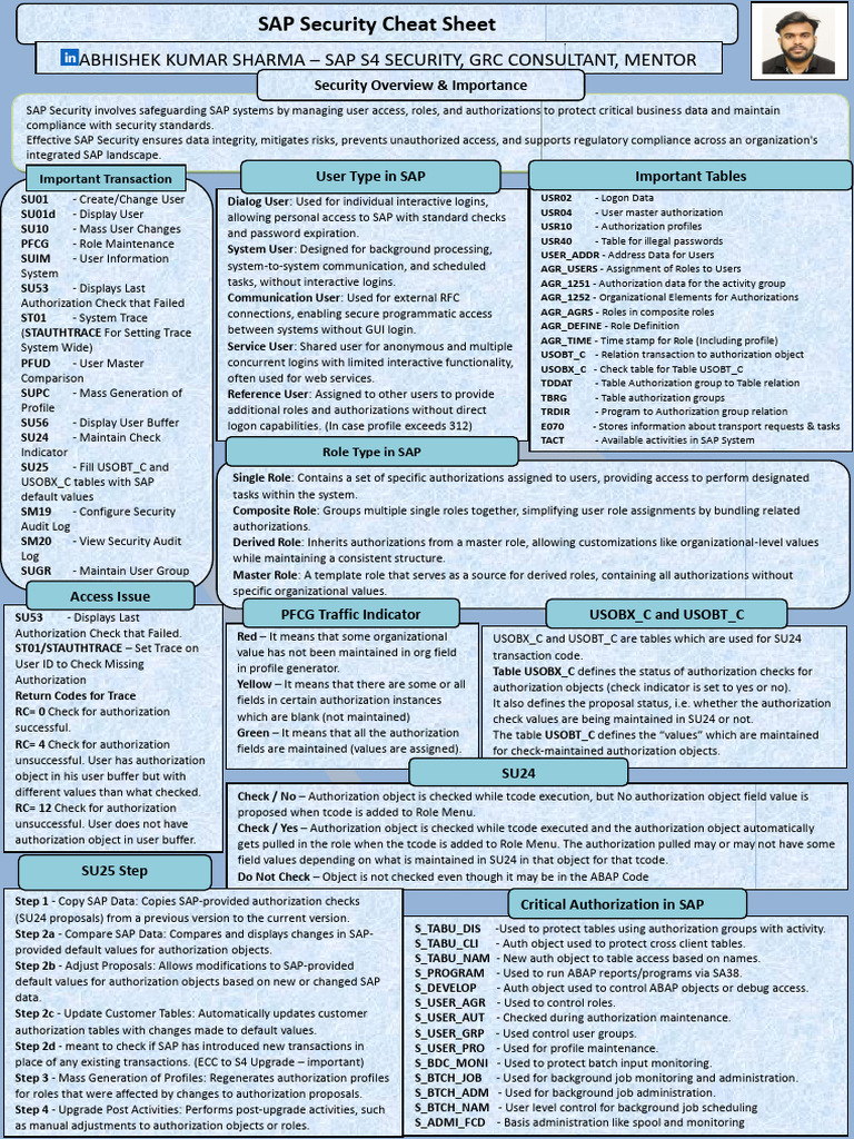 SAP Security Basic Tcodes | PDF | Computing | Computer Programming