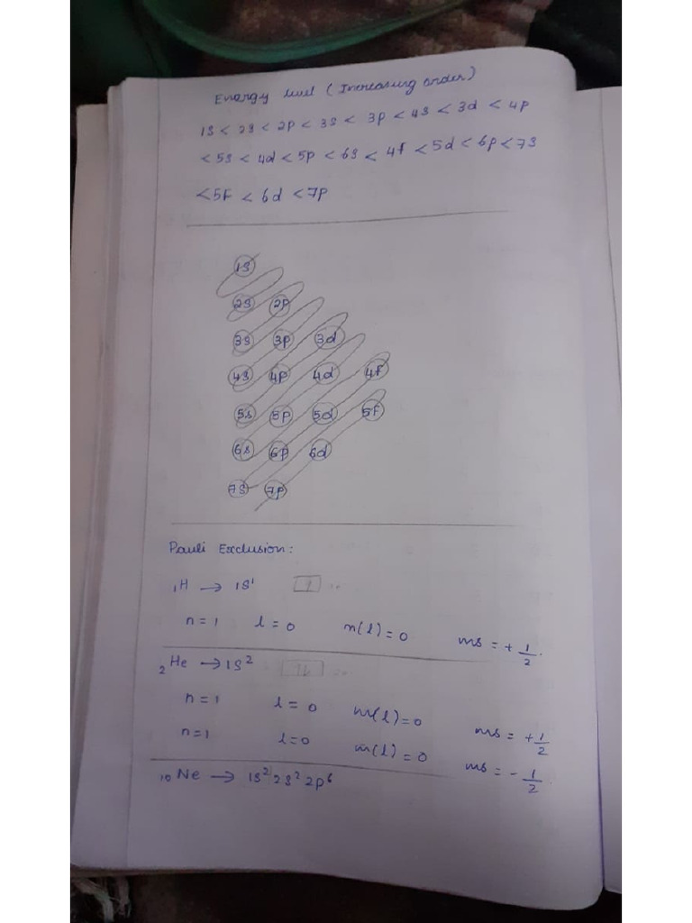 Aufbau Principle Chemistry Class 11 | PDF