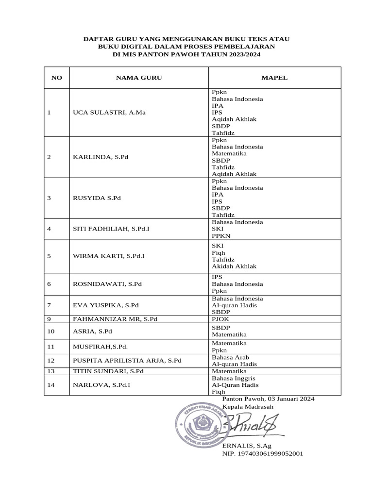 d.4 Fix Daftar Guru Yang Menggunakan Buku Teks | PDF