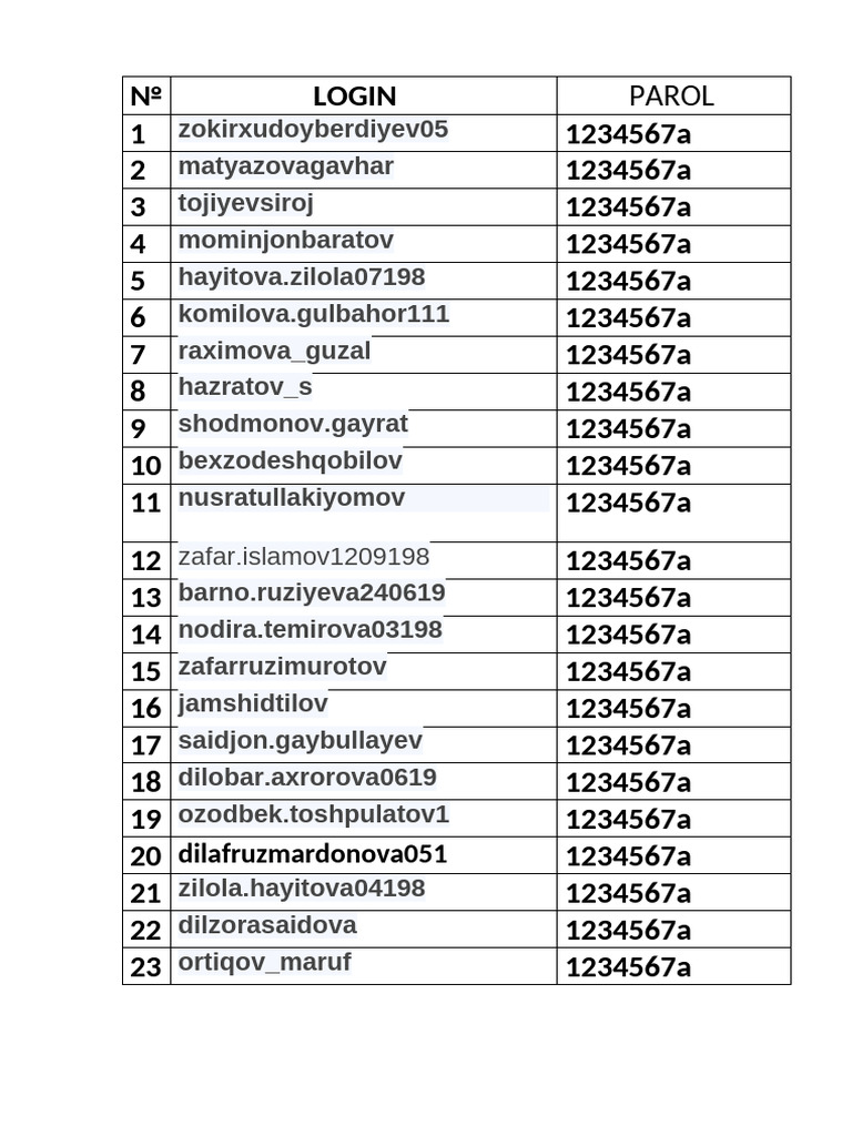 Parol: Dilafruzmardonova051 | PDF