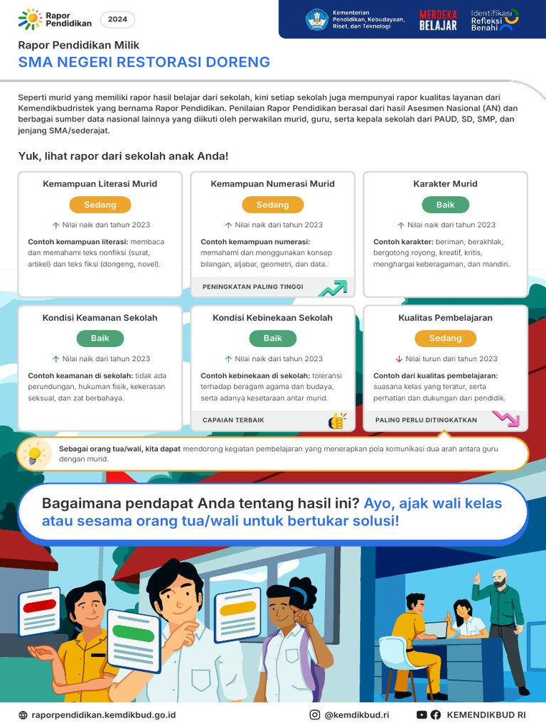 Poster Rapor Sma Negeri Restorasi Doreng 70011899 2024 | PDF | Kesehatan Holistik