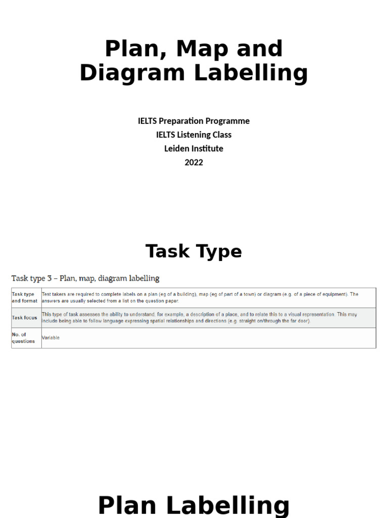 04 - Plan, Map and Diagram Labelling (2022) | PDF | International ...