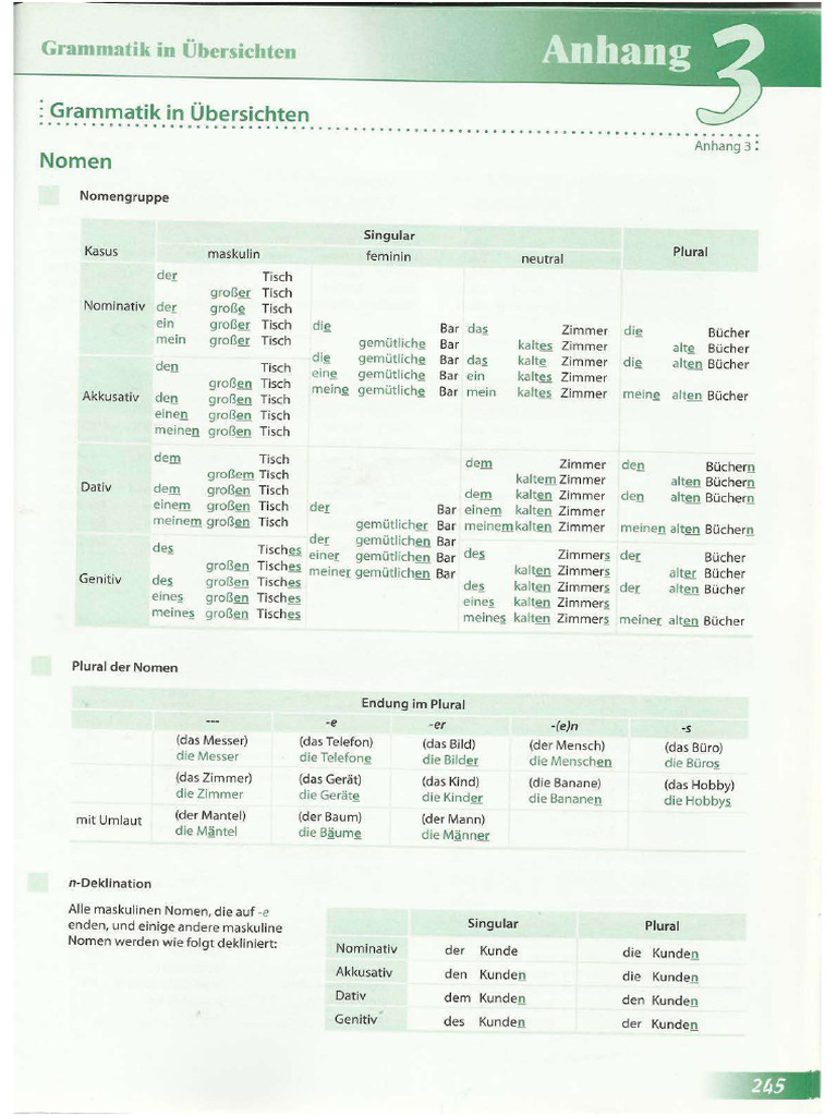 Deutsch B2 Grammar | PDF