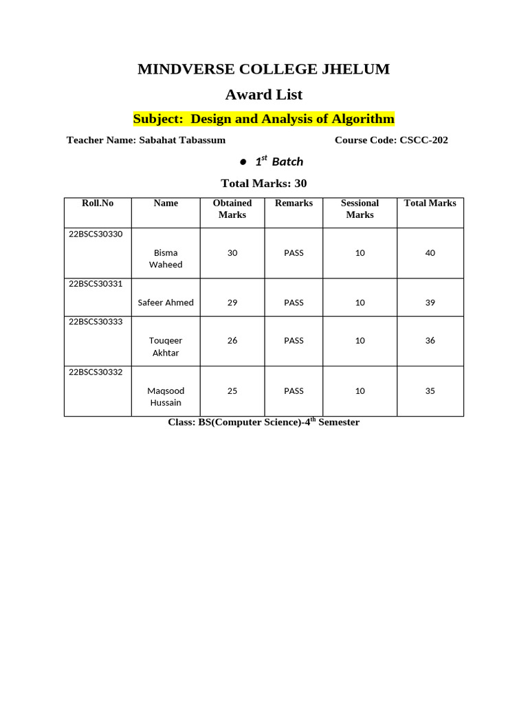 Award List (BS-CS) - DAA | PDF