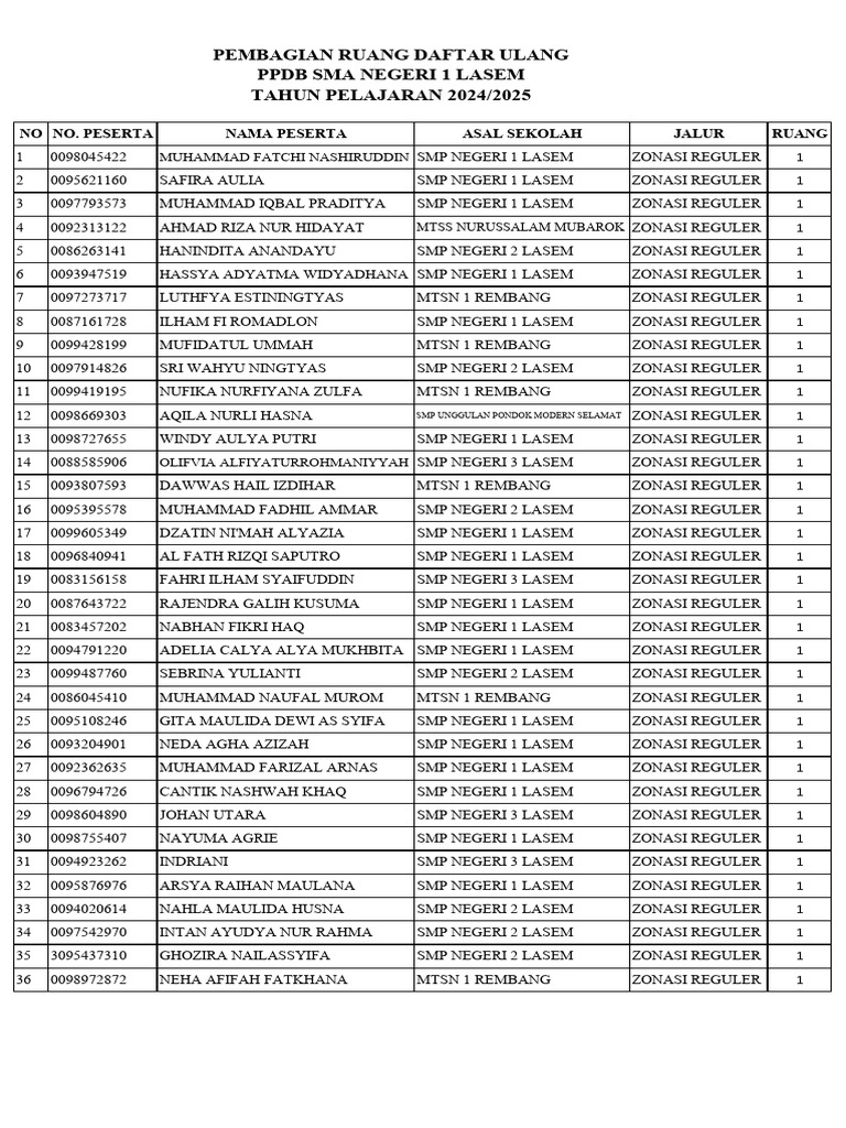 Pembagian Ruang Daftar Ulang | PDF