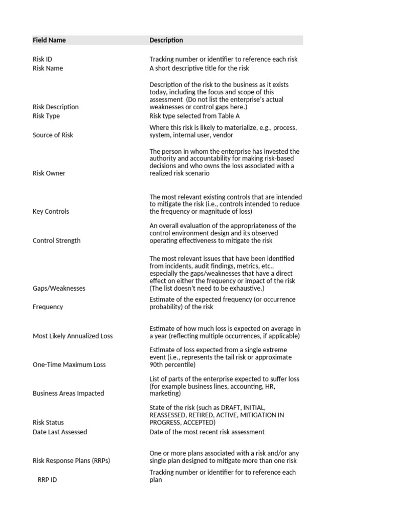 9 - Risk Register Template Prototype | PDF | Risk | Denial Of Service ...