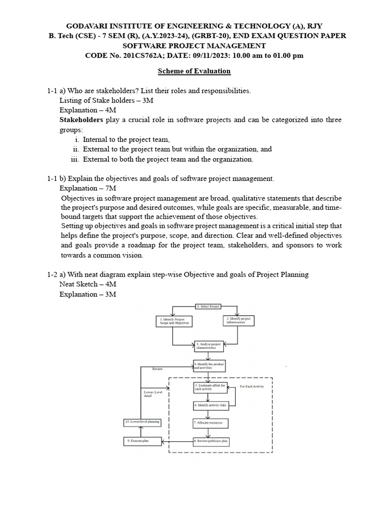 SPM Scheme of Evaluation GR20 | PDF | Risk | Risk Management