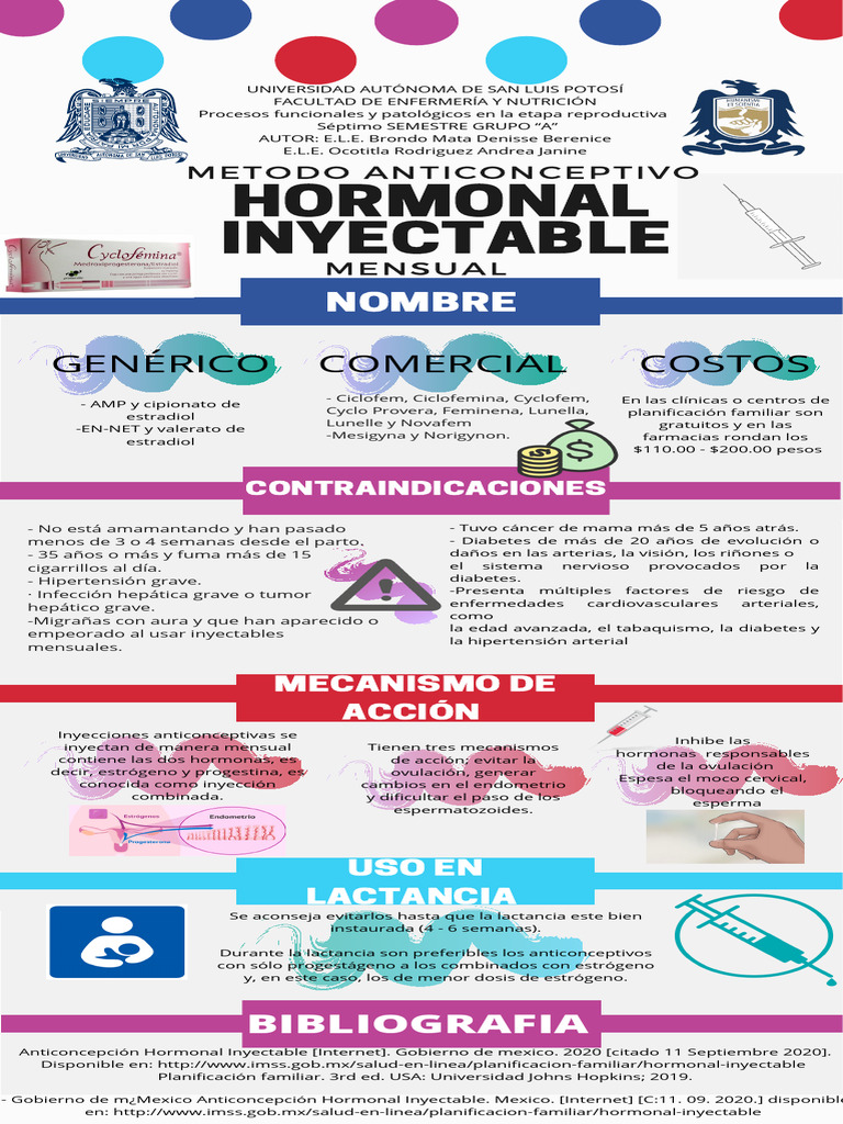 Hormonal Inyectable Mensual | PDF | Control de la natalidad | Estradiol