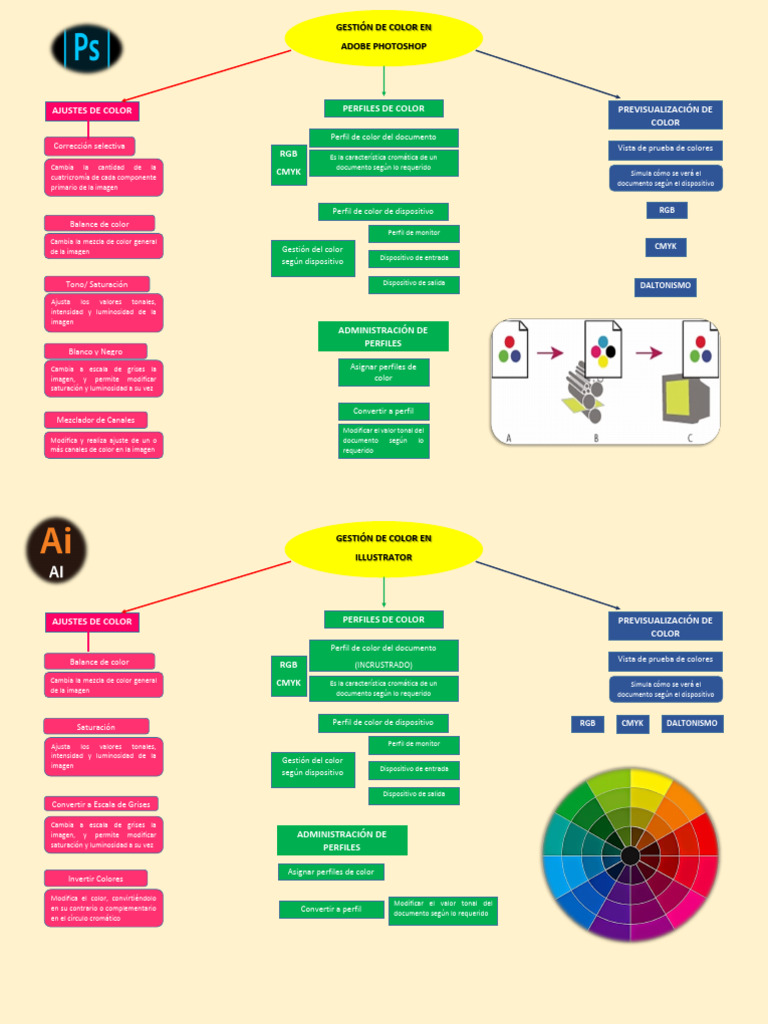 Mapa Conceptual Gestión Del Color. GA5-291301083-AA4-EV01 Pamela Gil ...