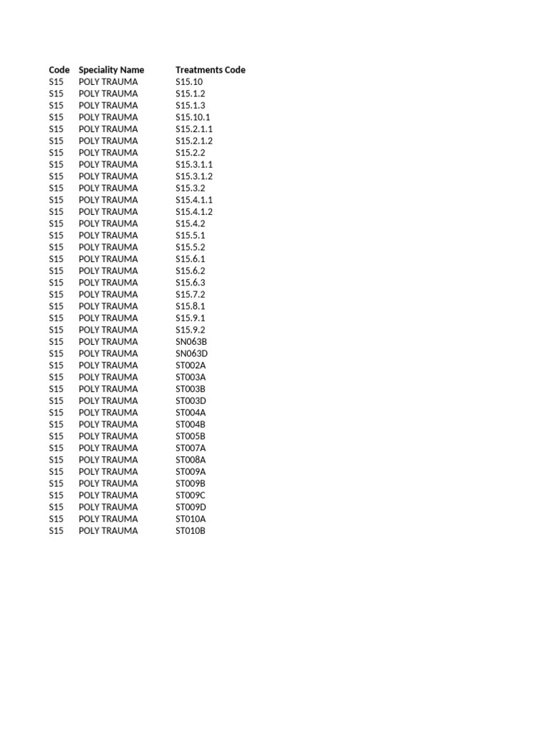 Poly Trauma Treatment Codes | PDF | Surgery | X Ray