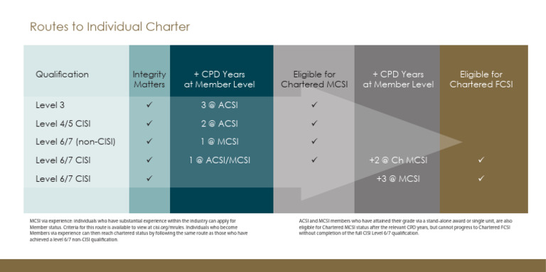 Charter Flowchart 16b | PDF