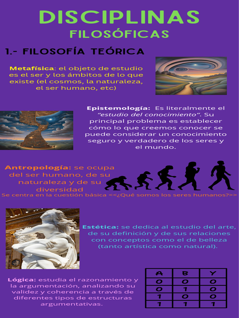 Disciplinas de la Filosofía Explicadas | PDF | Ciencias sociales ...