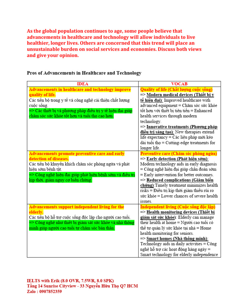 Aging Population - Tech Ideas | PDF