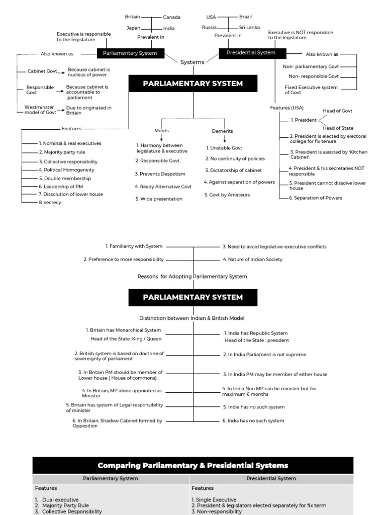 Overview of India's Parliamentary System | PDF | World Politics ...