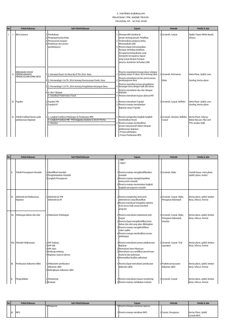 Matriks & Jadwal Pelatihan TPK & KT | PDF