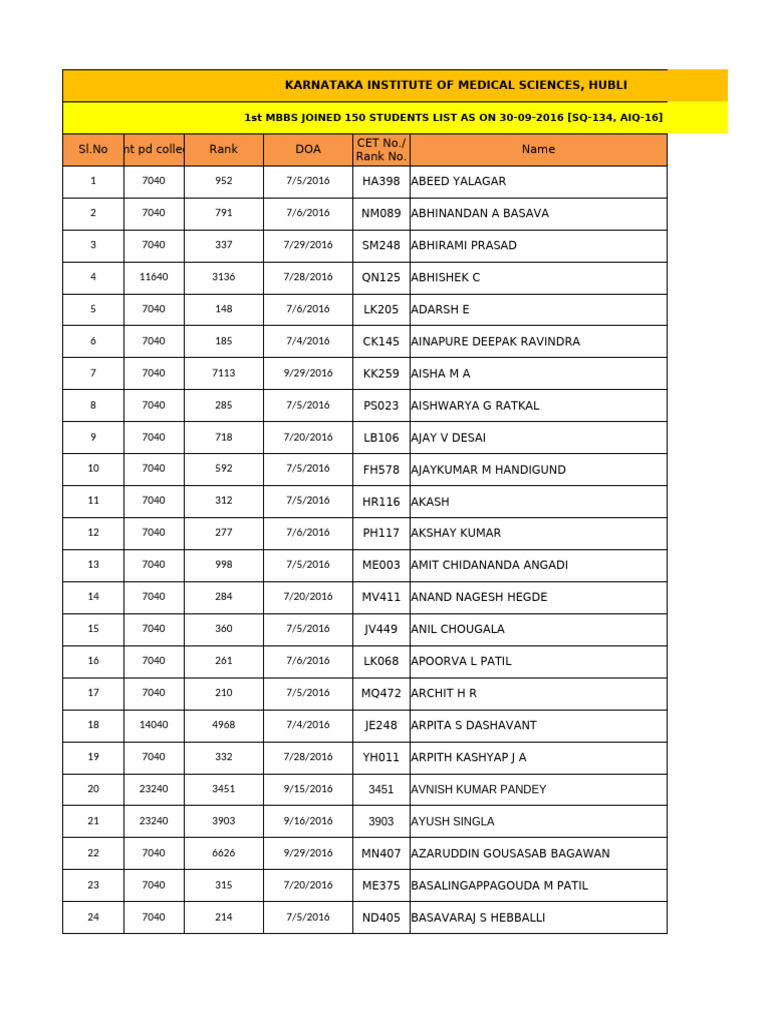 RGUHS MBBS Admitted 2016 To 2020 | PDF