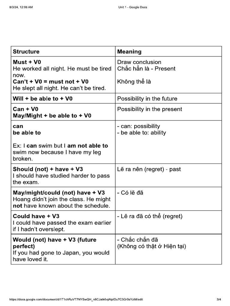 Modal Verbs Structures E-Learning 2 | PDF