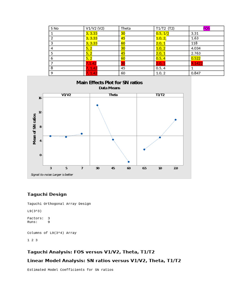 Metamaterial | PDF | Errors And Residuals | Analysis Of Variance