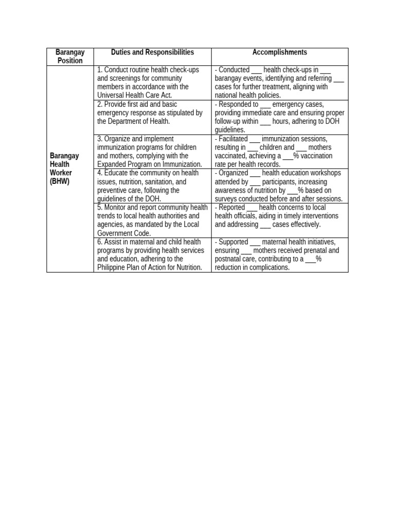 Barangay Positions and Responsibilities | PDF | Regulatory Compliance ...