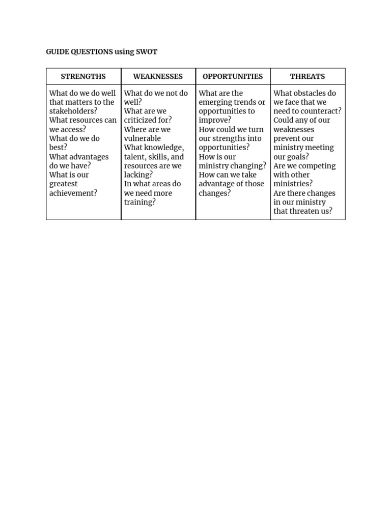 SWOT Guide Questions | PDF