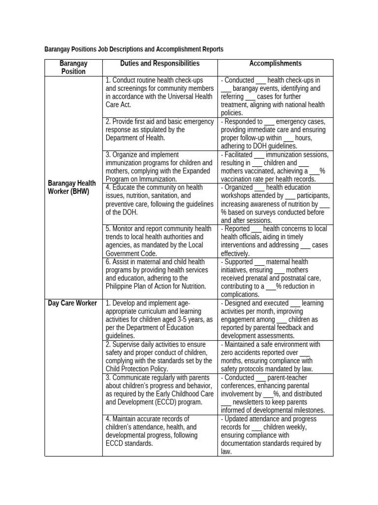 Barangay Positions Job Descriptions and Accomplishment Reports | PDF ...