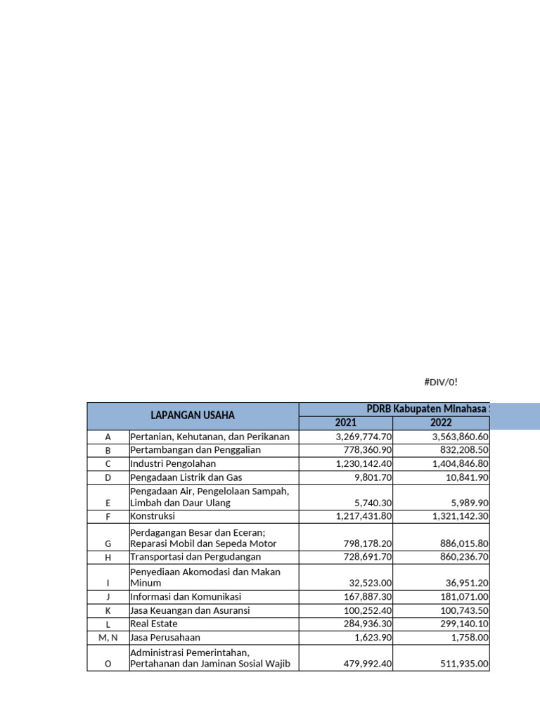 Analisis PDRB Minsel | PDF