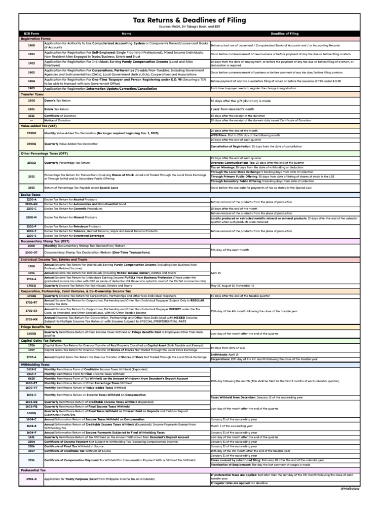 Tax Returns & Deadlines of Filing | PDF | Taxation In The United States ...