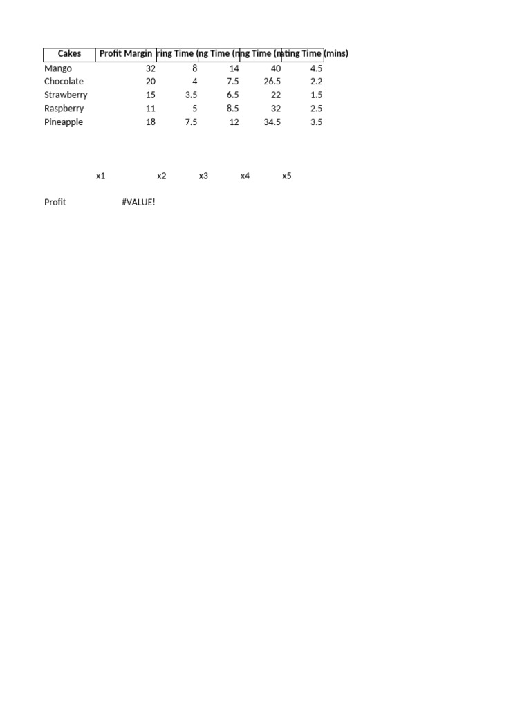 Bakery Capacity Allocation | PDF