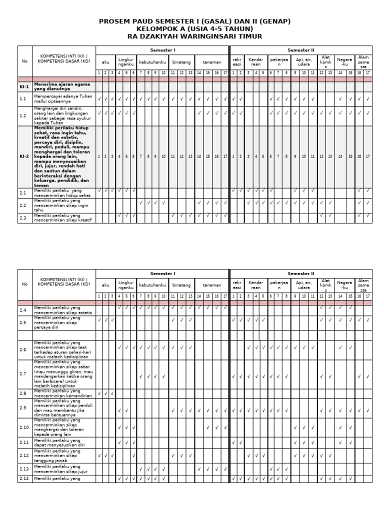 Prosem Paud Kurikulum 2013 KLP A - SMT 1,2 - Paud Jateng | PDF