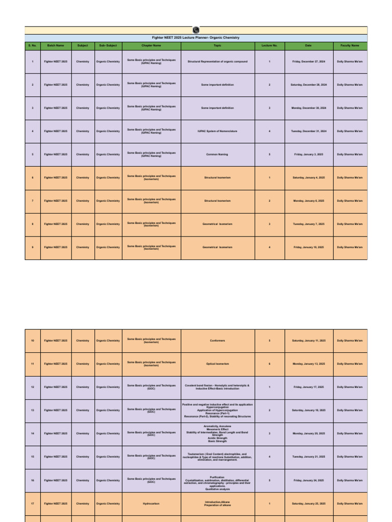 Fighter NEET 2025: Organic Chemistry Lecture Planner | PDF | Hydrocarbons | Organic Chemistry