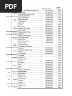Chronological List of Kings of Rwanda | PDF | Tutsi | Rwanda