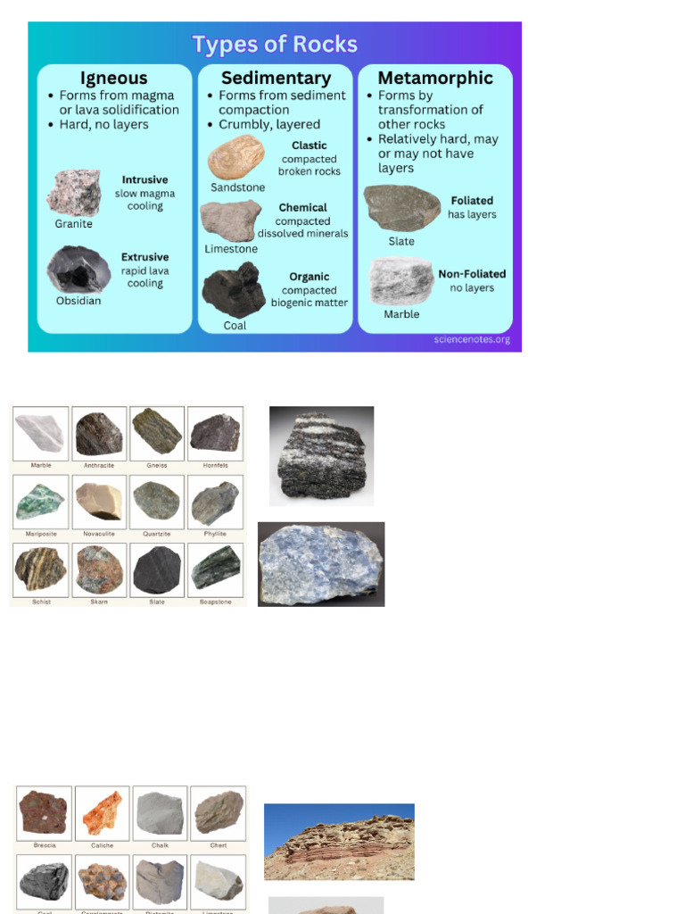 Types of Rocks Images | PDF