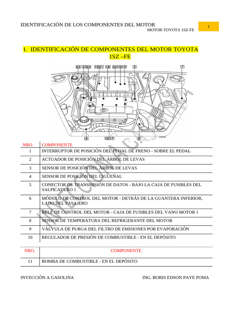 Componentes del Motor Toyota 1SZ-FE | PDF | Inyección de combustible ...
