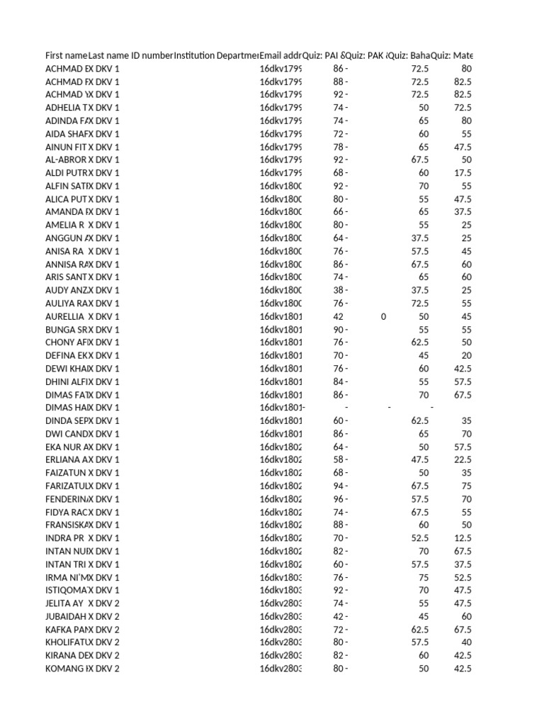 PAT-X Grades | PDF