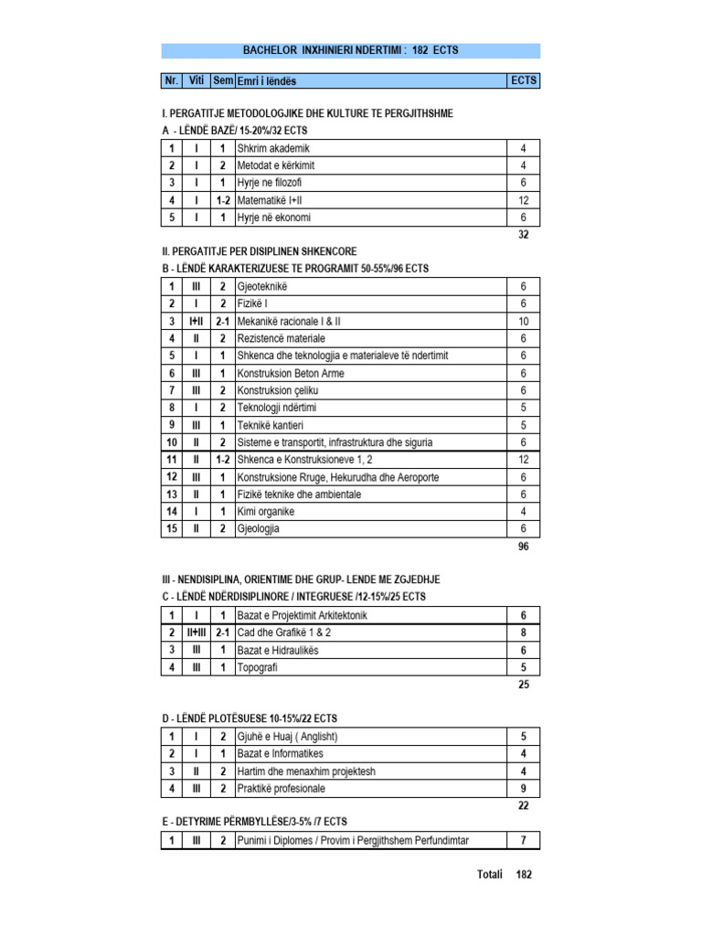 BA Inxhinieri Ndertimi | PDF