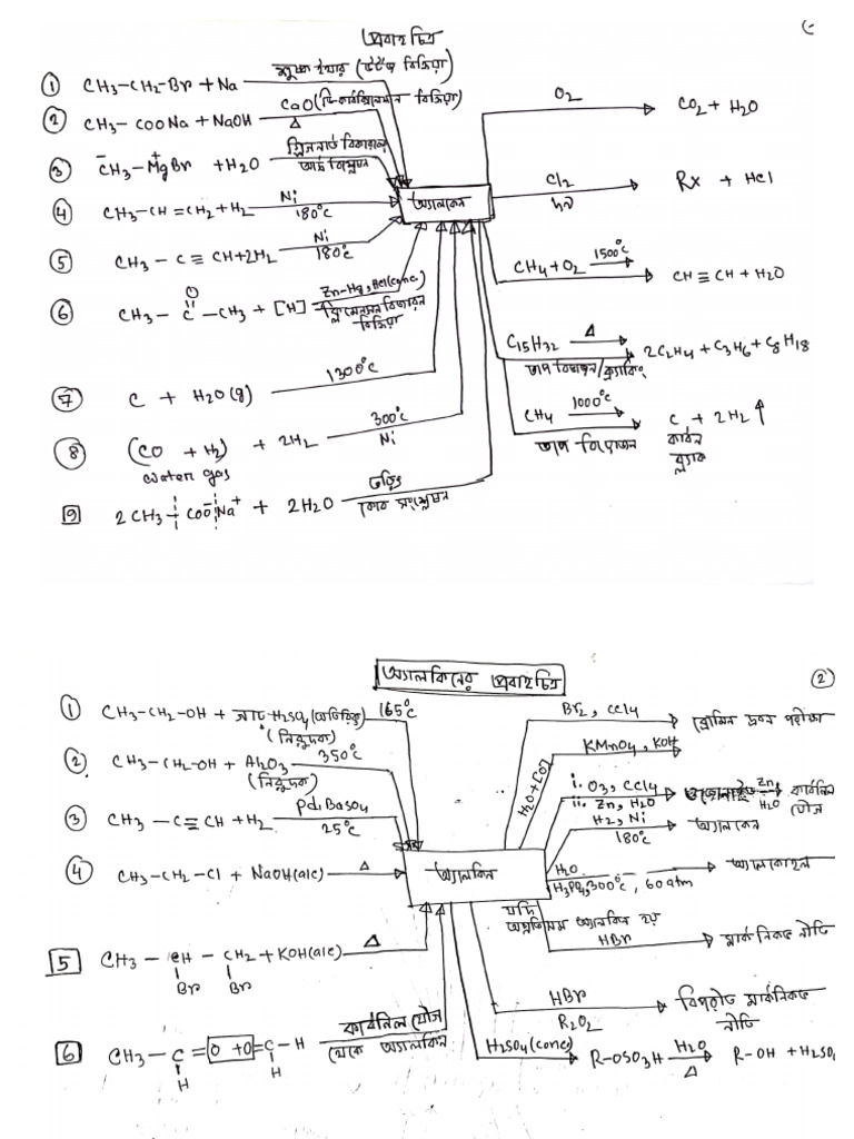Reaction Flowchart | PDF