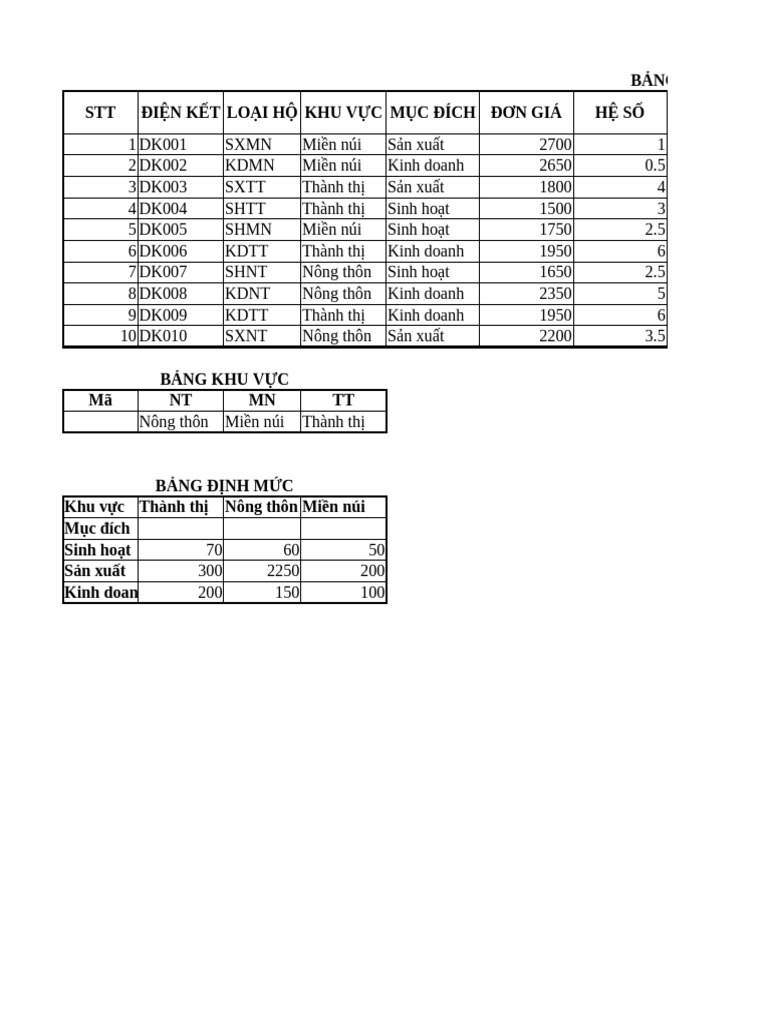 Excel BTVN M I | PDF