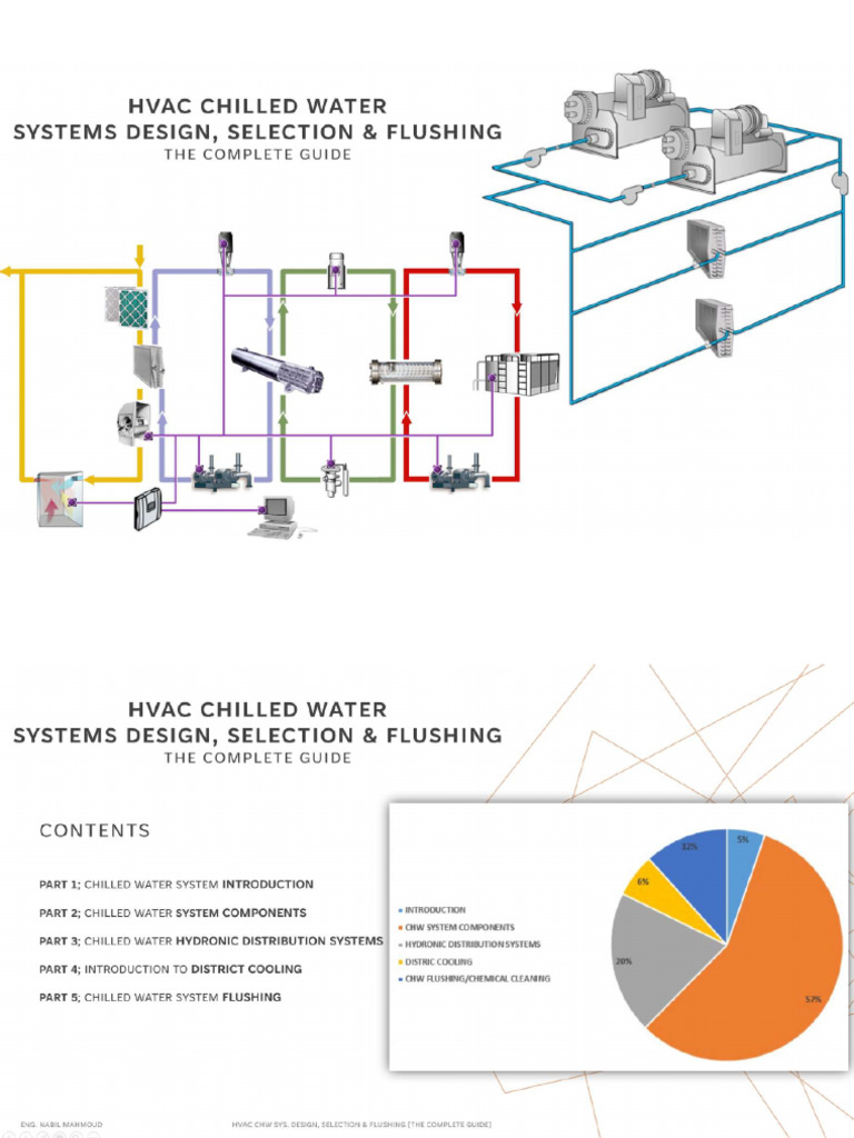 CHW Course Part 1 | PDF