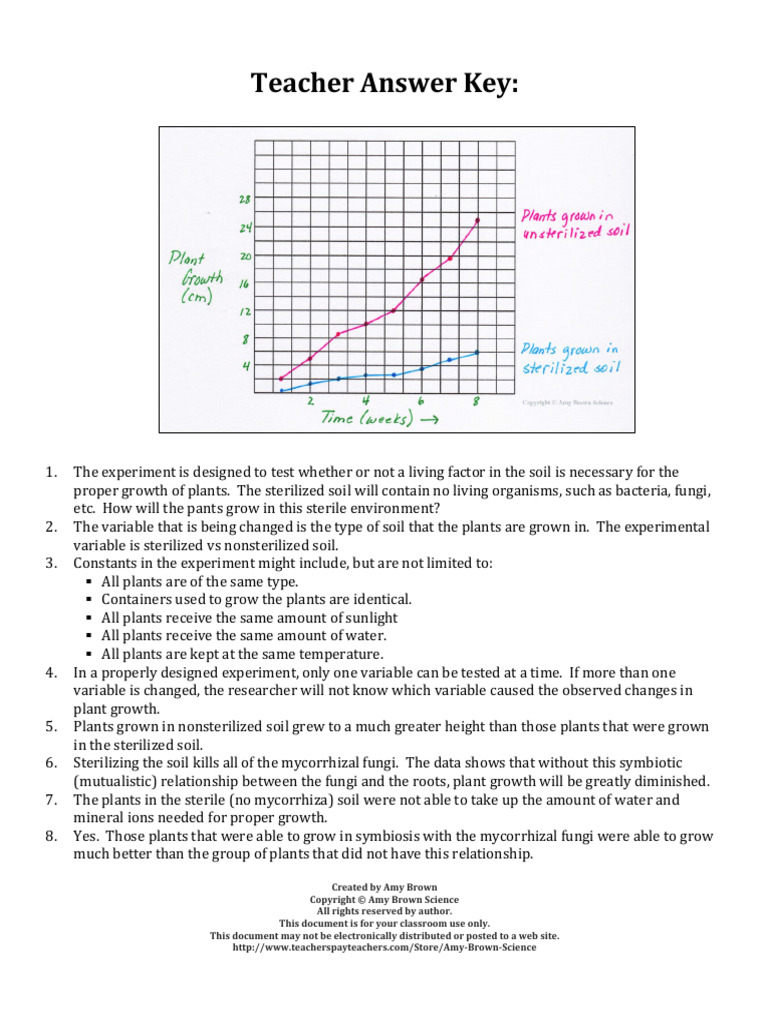 Teacher Answer Key7577 | PDF