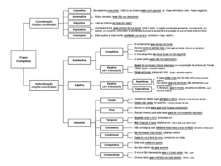 Frases Complexas - Diagrama | PDF | Pronome