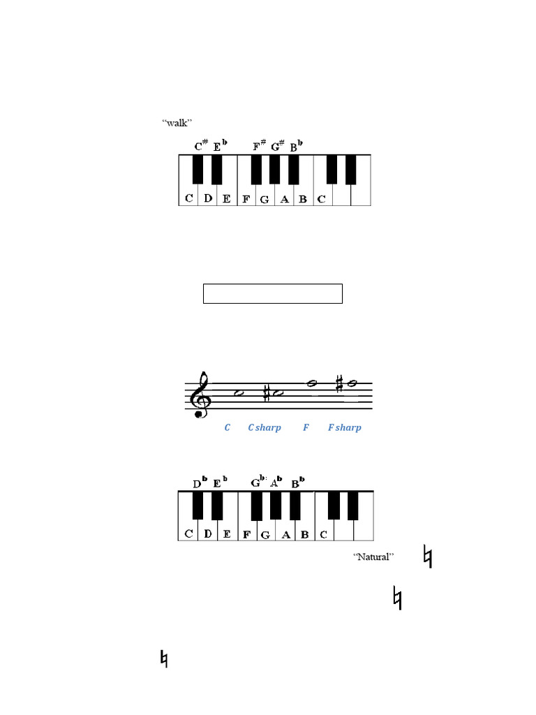 14.identify The Difference Between Notes As Tones and Semitones | PDF ...